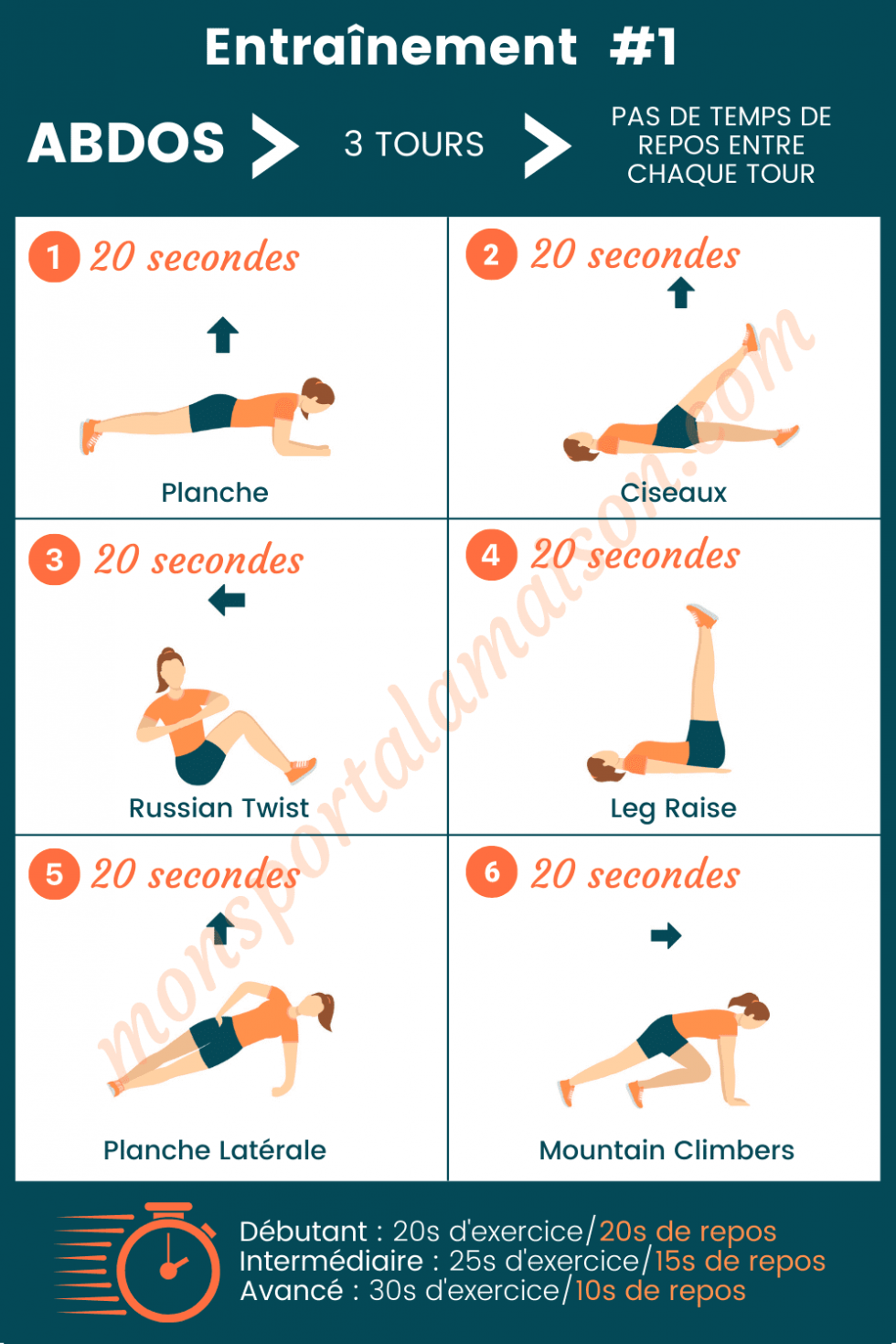 Entraînement pour Abdominaux de HIIT - Tous Niveaux